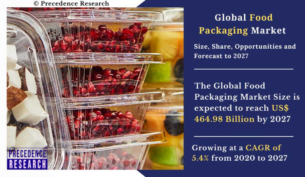 Food Packaging Market to Surpass a Valuation of US$ 5.4 billion by 2027