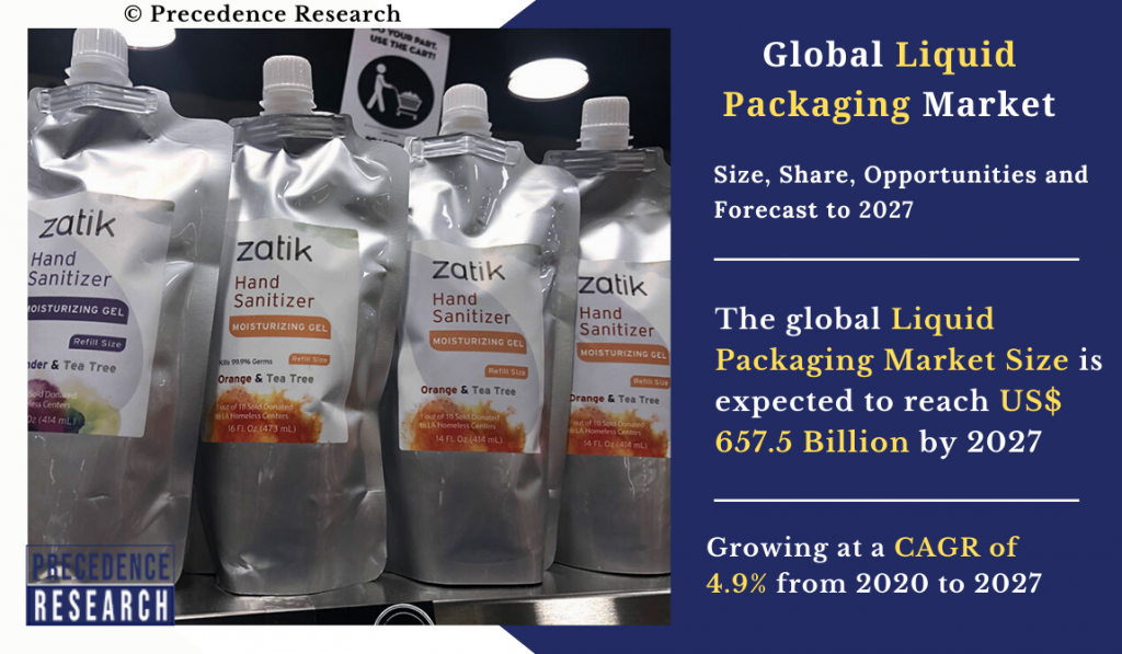 Liquid Packaging Market Size, Growth, Trends | Industry Report, 2027